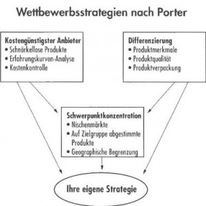 Gebrauchsfertige Strategien richtig verstehen - gute Geschäftsideen ...